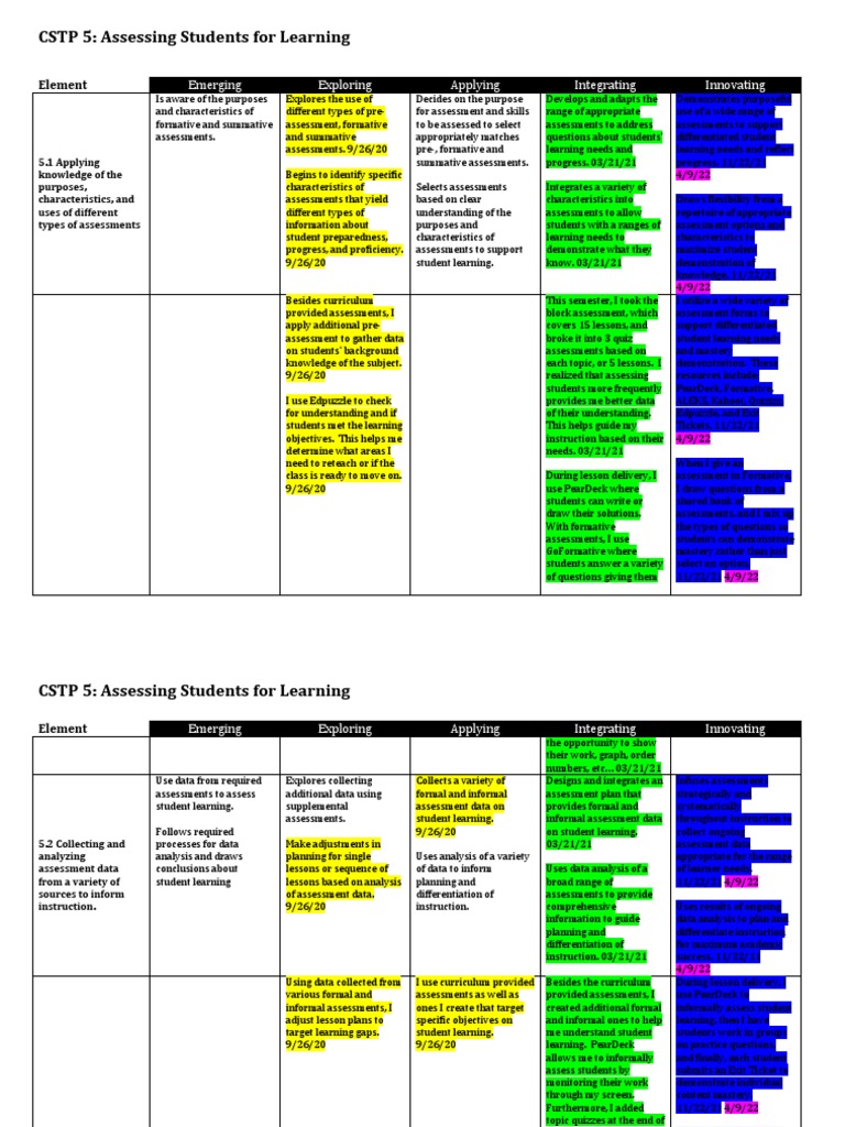 CSTP 5 Nehme 4 | PDF | Educational Assessment | Differentiated Instruction