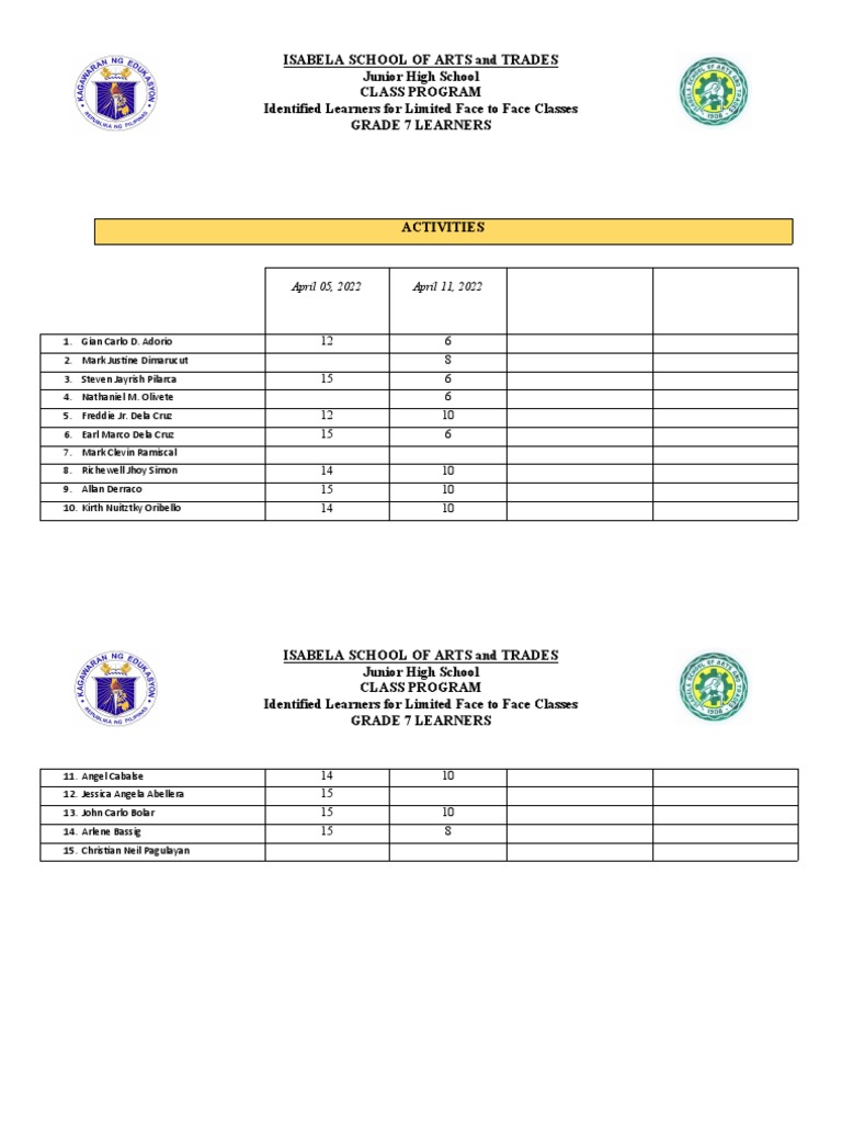 F2F Grade 7 List | PDF | Adolescence | Social Institutions