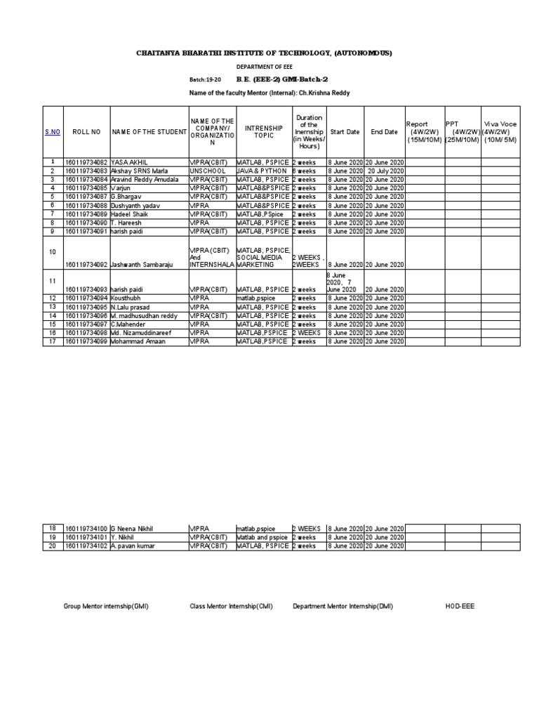 Internship Evaluation Form - EEE-D2 (Batch-2) - 2020-21 | PDF