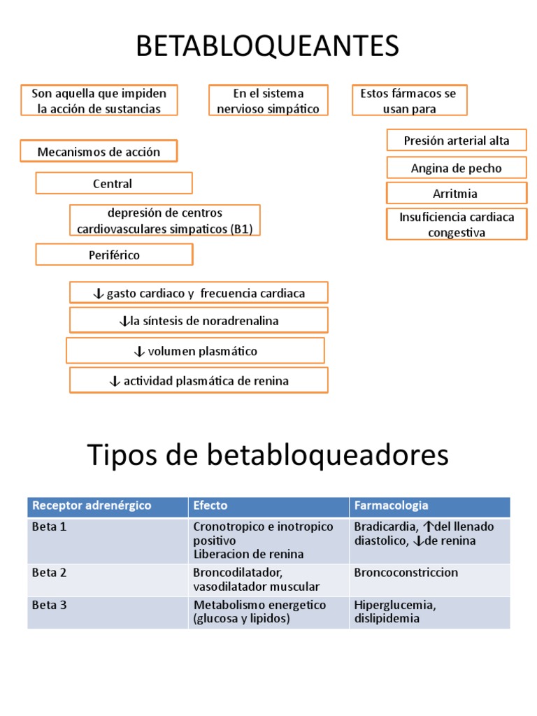 BETABLOQUEANTES | PDF | Medicina CLINICA | Especialidades Medicas