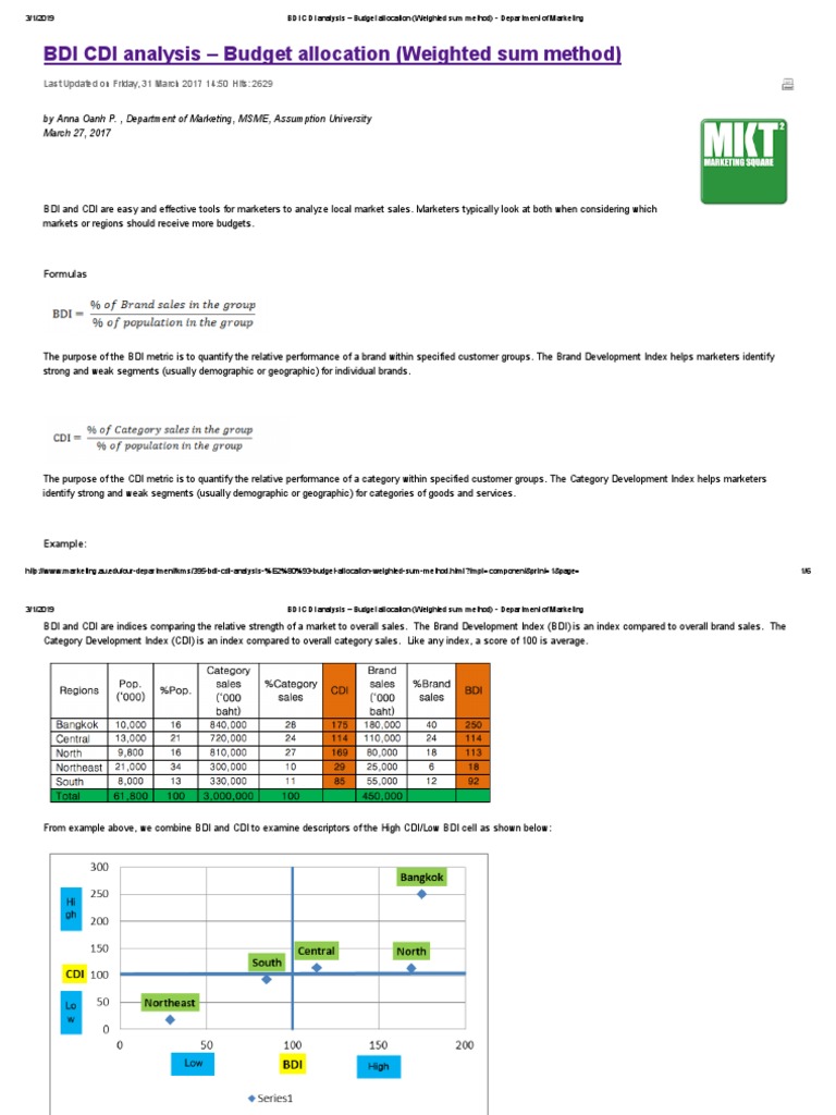 BDI CDI Budget Allocation Guide | PDF | Marketing | Communication