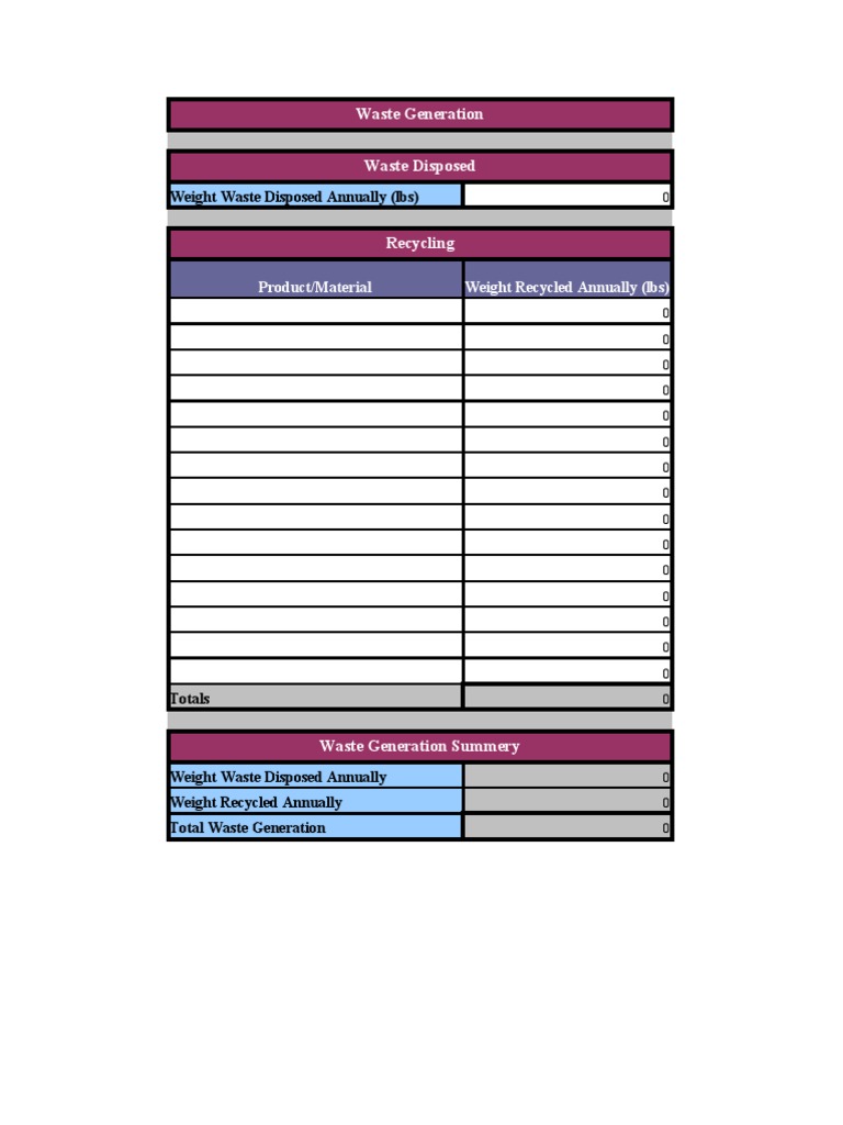 Waste Generation Worksheet | PDF | Waste Management | Recycling
