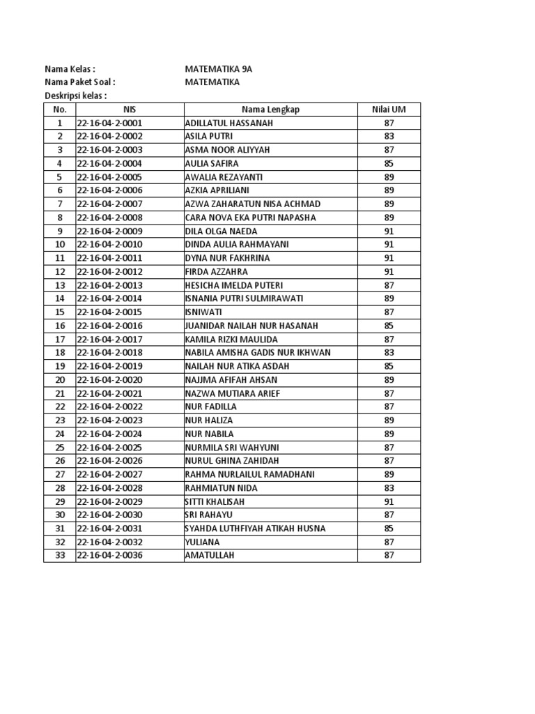 NILAI ULANGAN MATEMATIKA KELAS 9A, 9B, DAN 9C | PDF