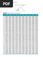 Standard Normal Distribution Table PDF | PDF | Probability | Normal ...