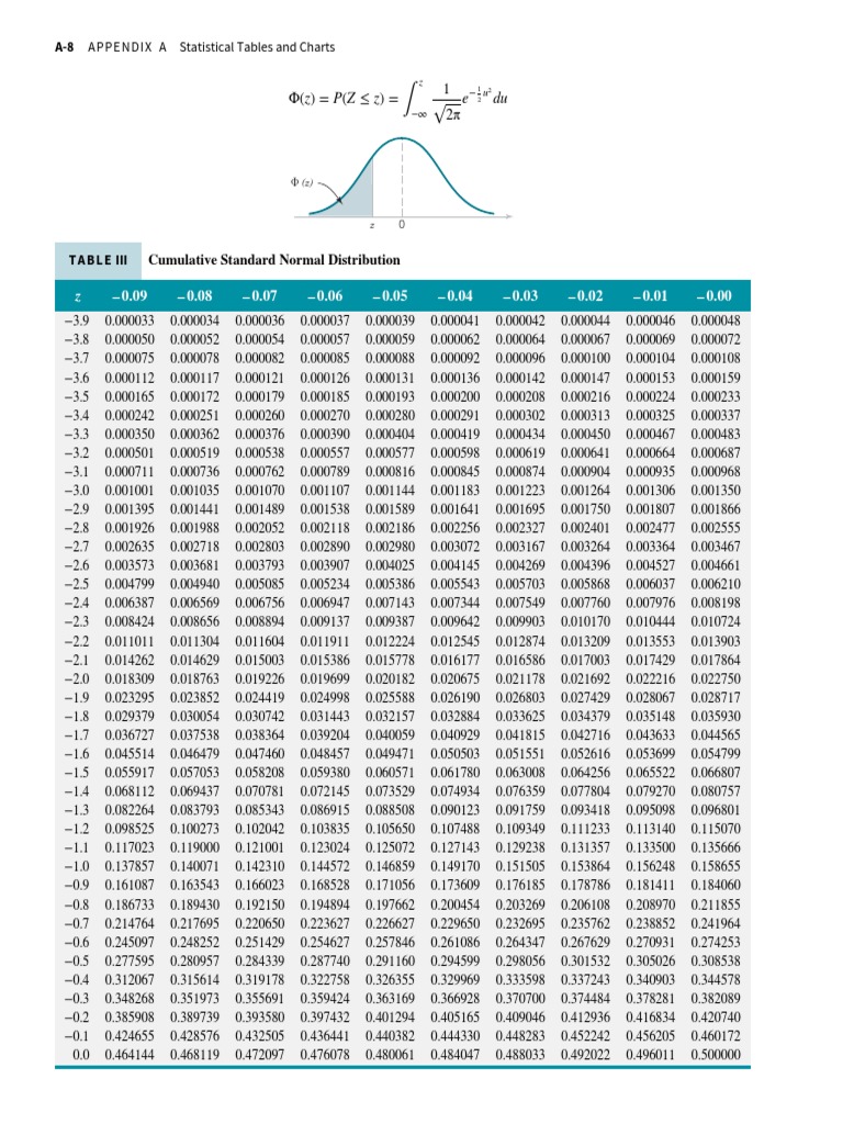 Cumulative Standard Normal Distribution | PDF | Statistical Theory ...