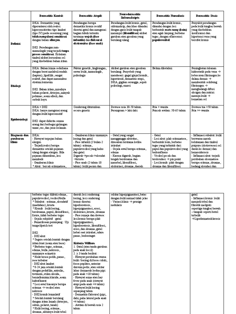 Tabel | PDF
