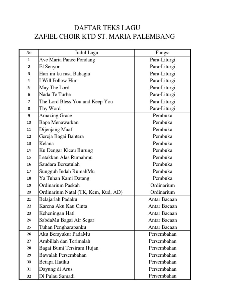 Partitur Koor Natal Terbaru dan Chord | PDF