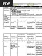 Curriculum Map - PERDEV | PDF | Stress (Biology) | Thought