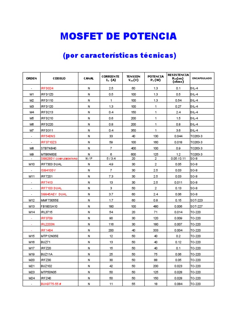 Power MOSFET Specifications | PDF | Armoured Fighting Vehicles ...