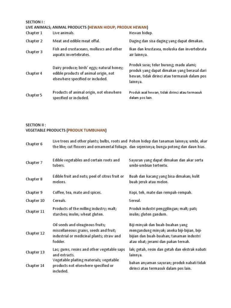 Klasifikasi Bab Hs Code | PDF