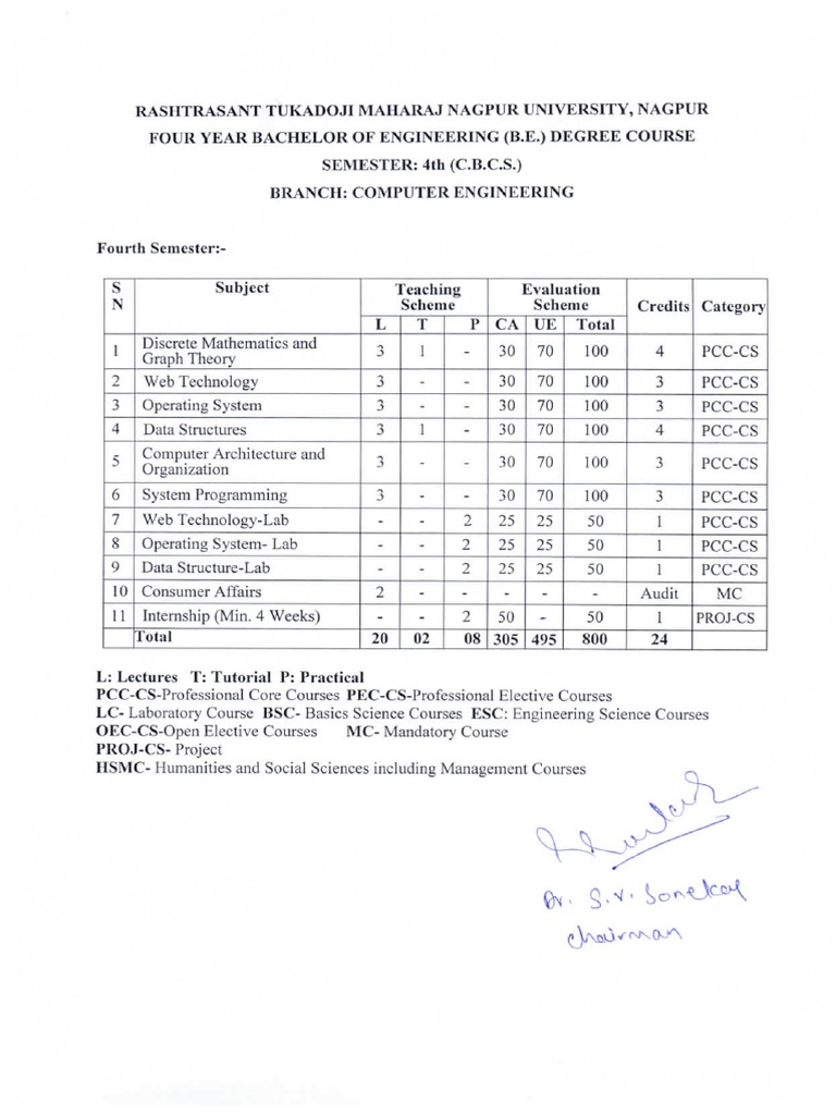 4th SEM COMPUTER ENGINEERING | PDF