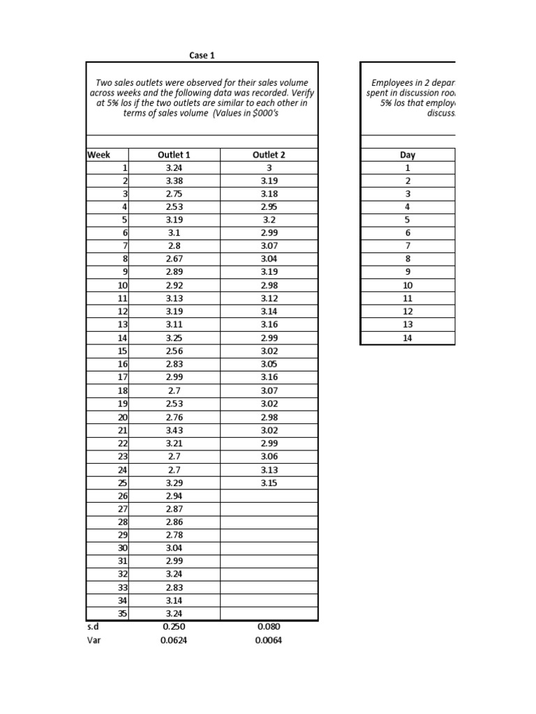 DSM Data Set | PDF | Confidence Interval | P Value
