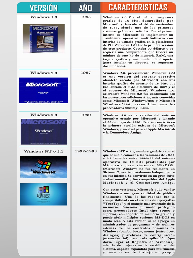 Historia de Windows | PDF | Microsoft Windows | Windows 10