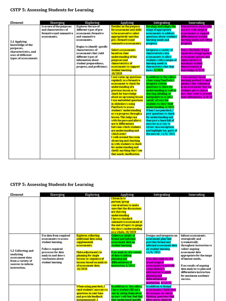 CSTP 5 Smiley 5 | PDF | Educational Assessment | Differentiated Instruction