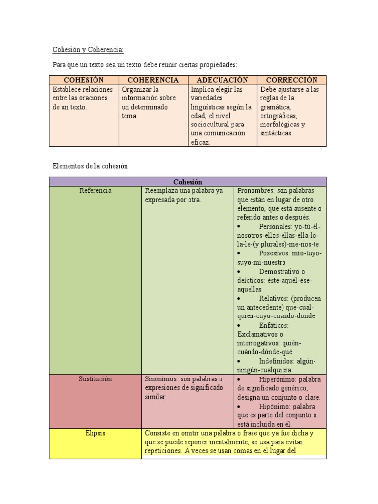 Elementos de La Cohesión | PDF | Palabra | Oración (Lingüística)