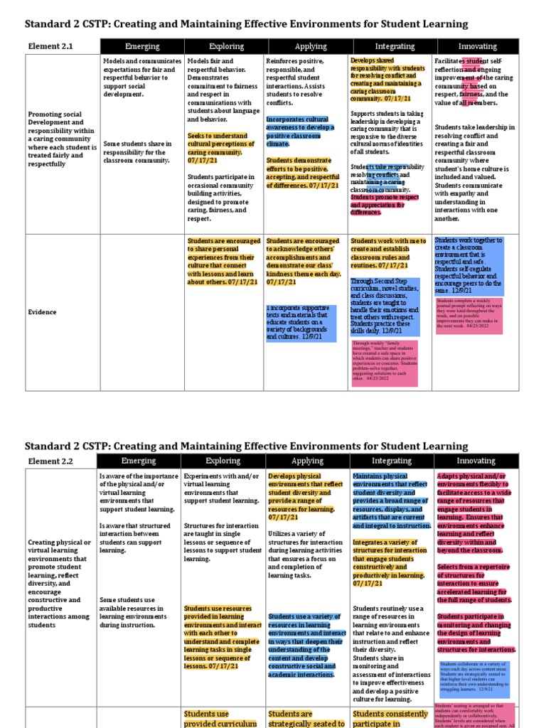 CSTP 2 Hayes 7 | PDF | Learning | Teachers
