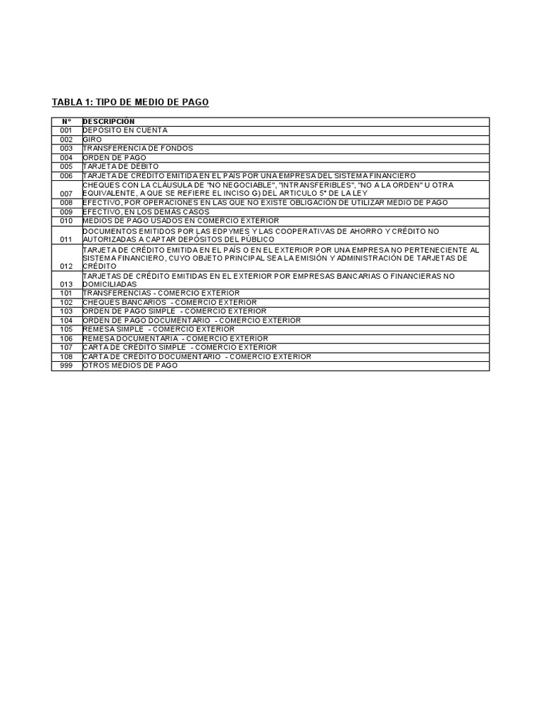 Formato Tablas Sunat 1 Al 35 | PDF | Compartir (Finanzas) | Seguro