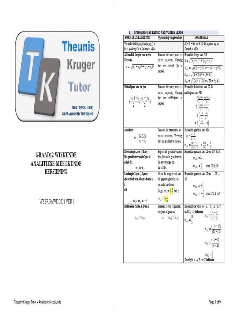 TKT Graad 12 Analitiese Studiegids | PDF
