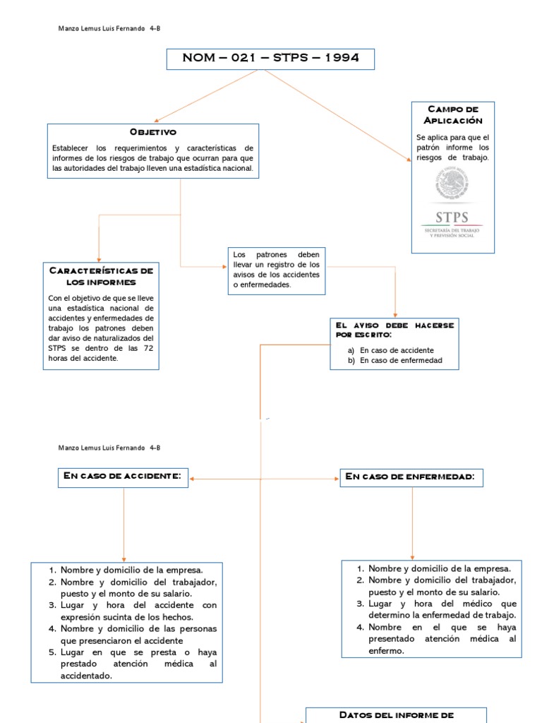Nom 021 STPS 1994 | PDF | Ciencias de la Salud
