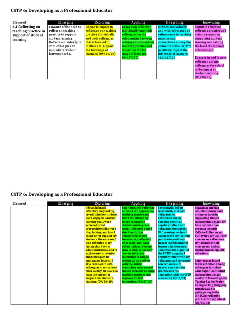 CSTP 6 NG 04 | PDF | Teachers | Schools