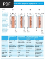 HyLYZER - 4000 | PDF | Water | Energy Technology