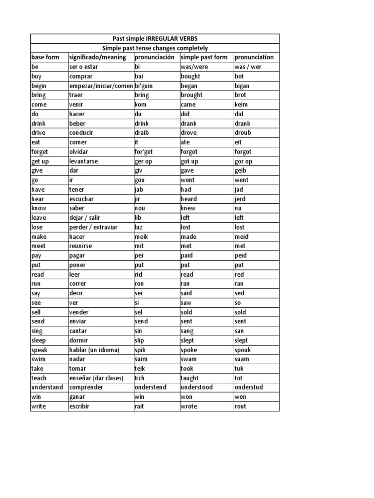 Past Simple IRREGULAR VERBS Simple Past Tense Changes Completely Base ...