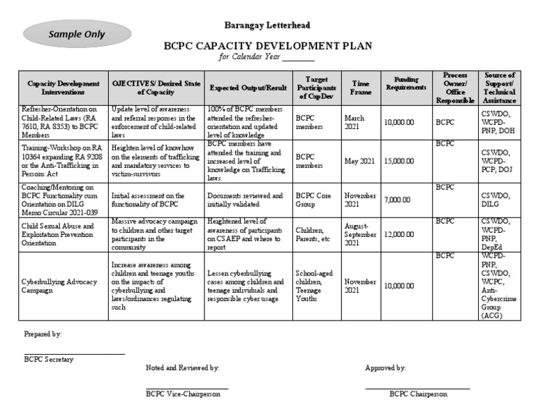 Sample Only: BCPC Capacity Development Plan | PDF | Human Trafficking ...