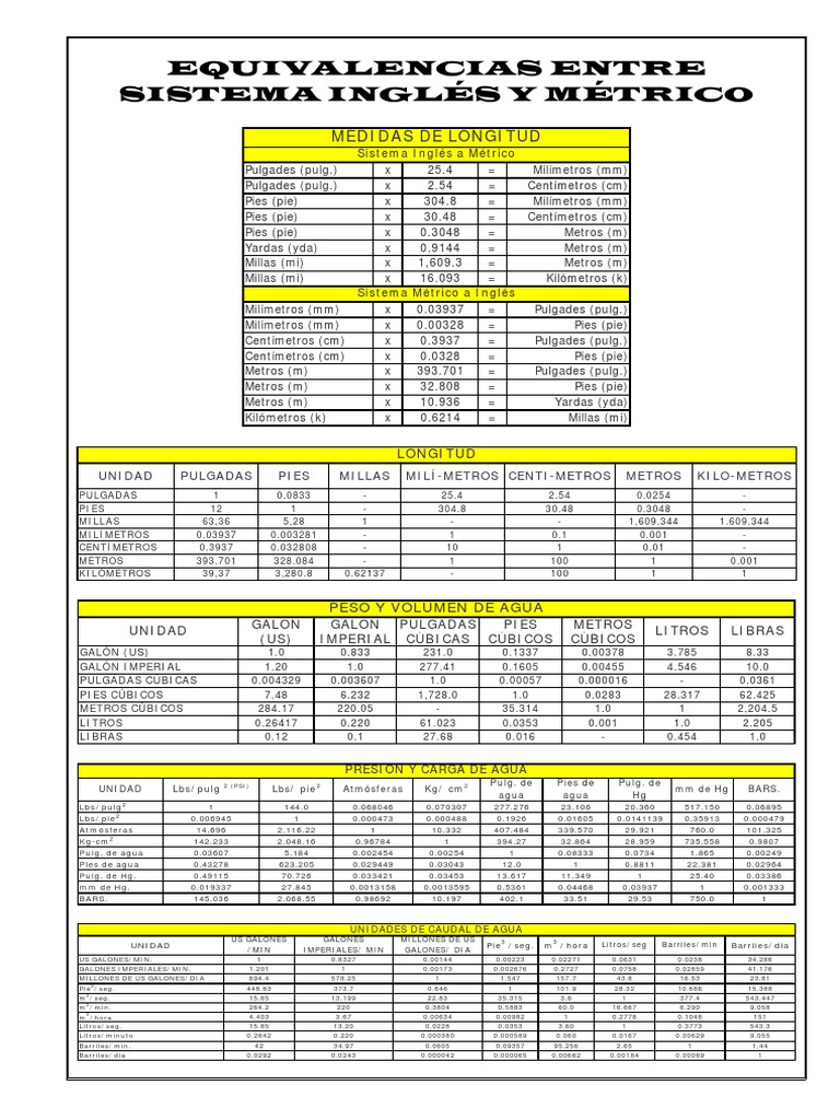 Conversión Inglés-Métrico: Longitud, Volumen y Más | PDF | Pascal ...