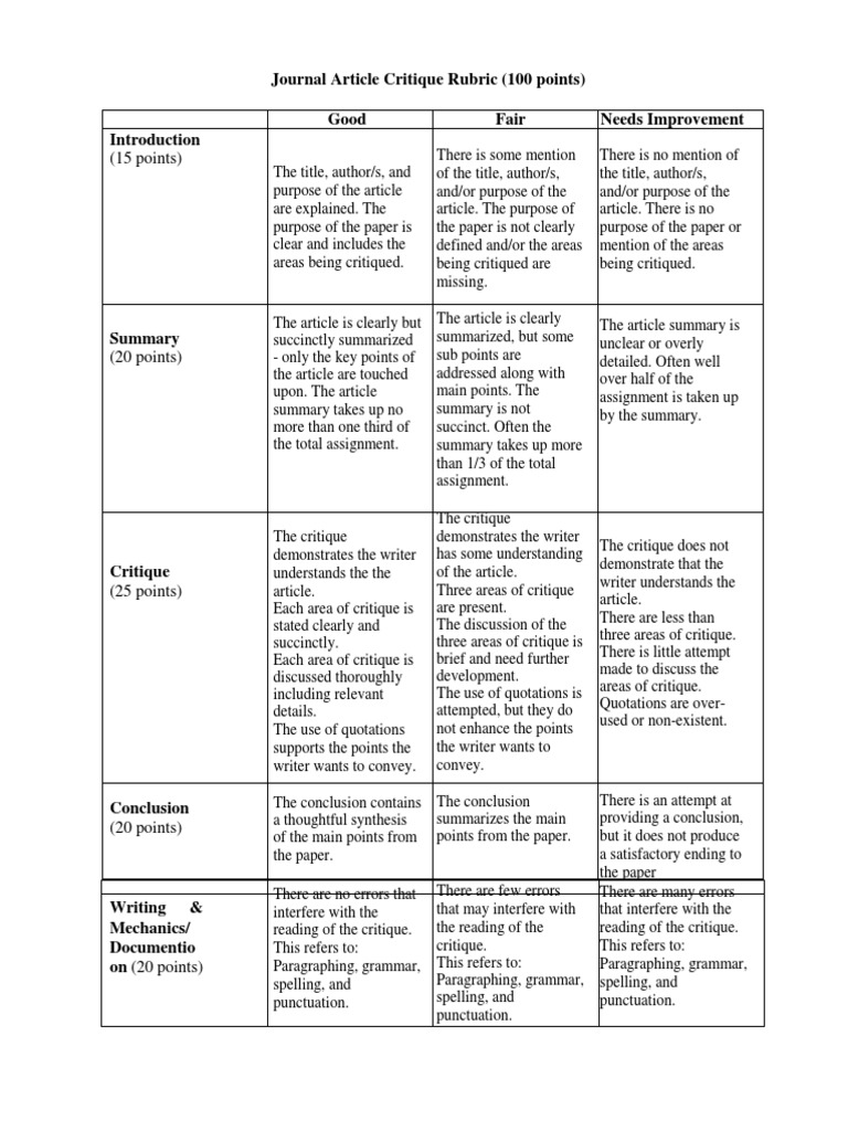 Critique Rubrics | PDF | Writing | Linguistics