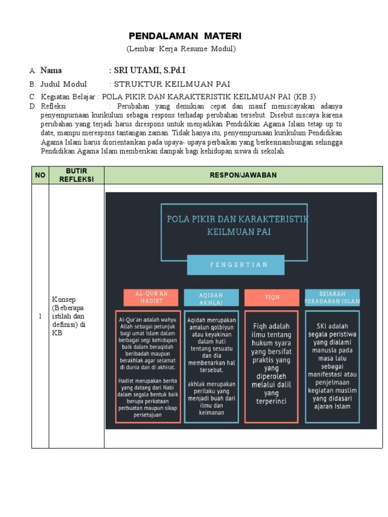 LK - Resume KB.3 Pendalaman Materi PPG 2022 | PDF