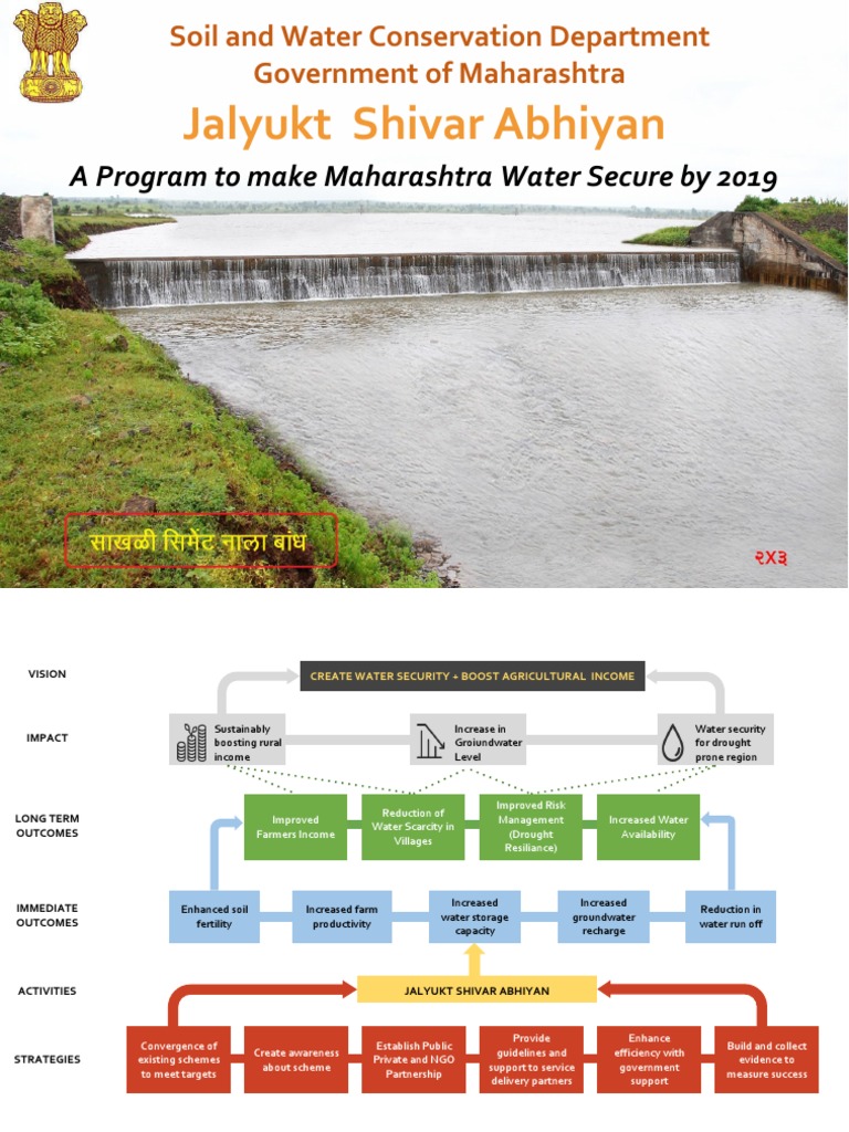 Irrigation | PDF | Water Scarcity | Groundwater