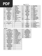 LASD Most Used Radio Codes | PDF | Theft | Burglary