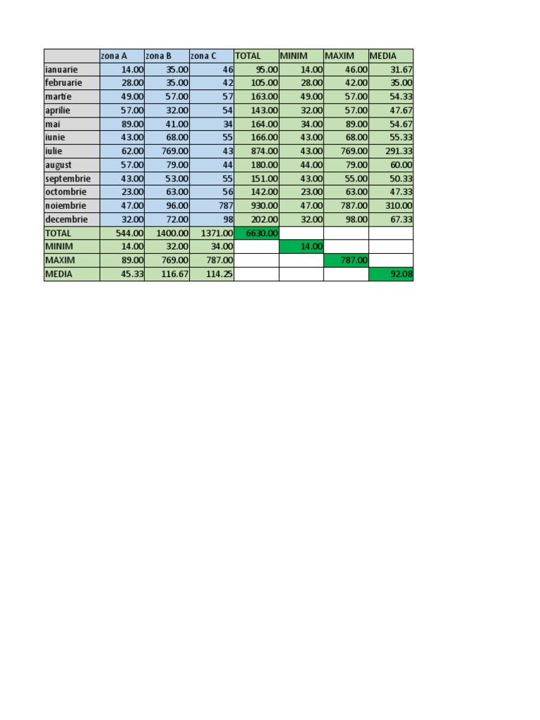 Excel Homework | PDF