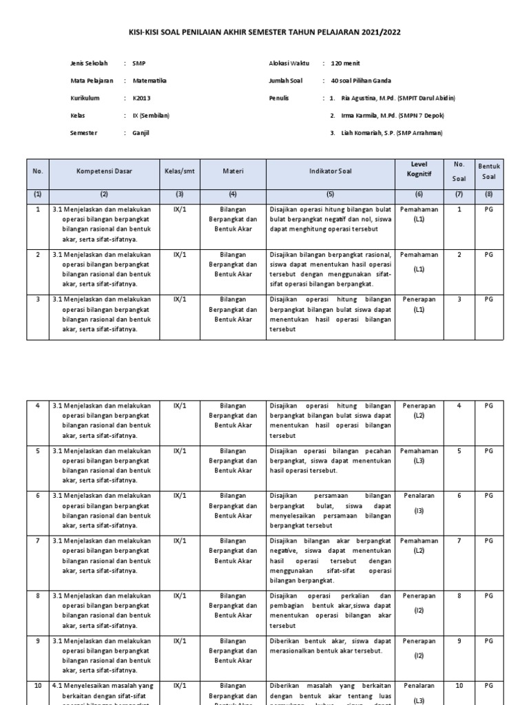 Kisi-Kisi Pas MTK Kelas 9 - 2122 | PDF | Teknologi & Rekayasa