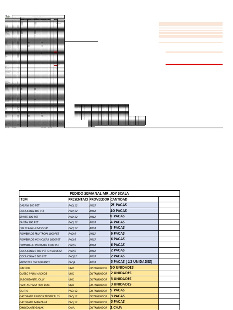 Inventario Marzo Snack Bar Scala 27 | PDF | Cocinando | Cocina