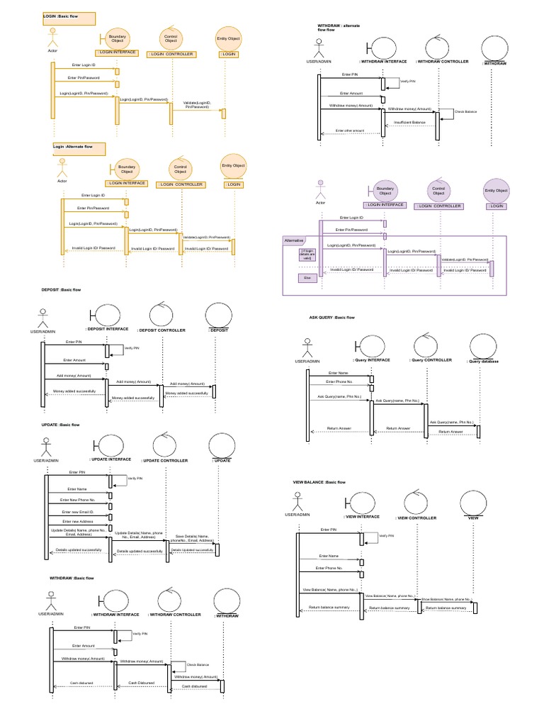 Sequence Diagram - Drawio | PDF | Personal Identification Number | Password