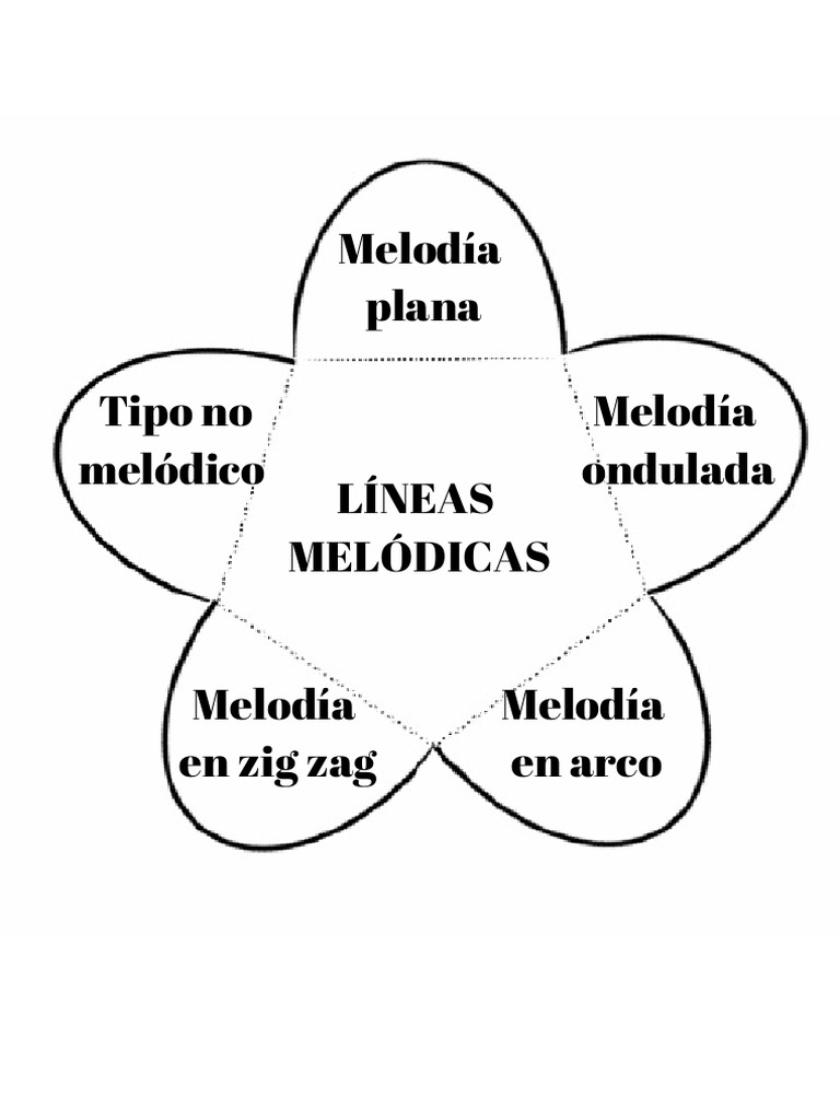 Explorando las diferentes formas de melodías musicales a través de sus ...