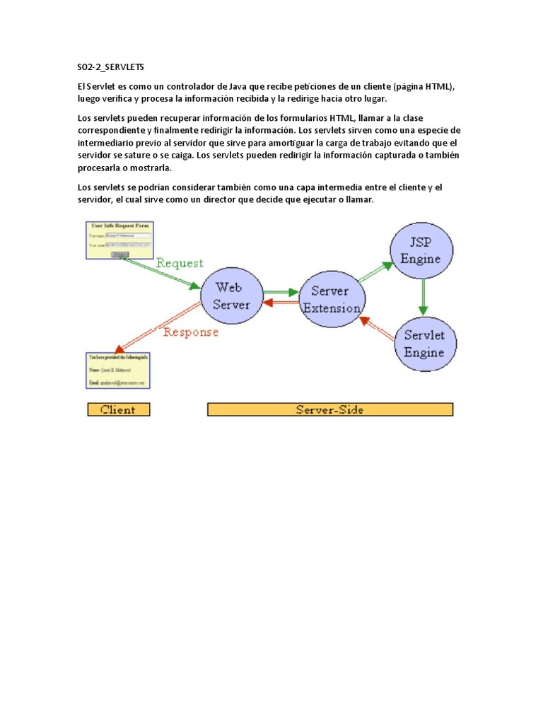 S02-2 Servlets | PDF | Java (lenguaje de programación) | Red mundial