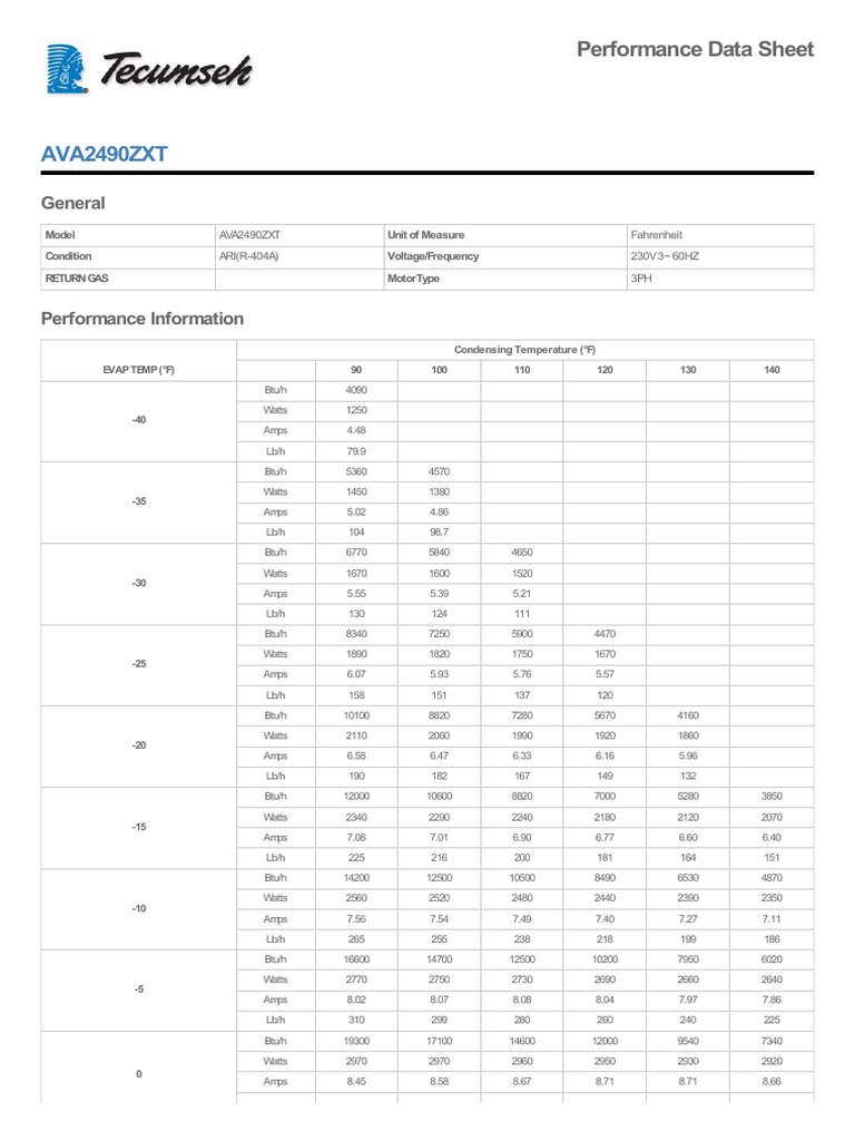 AVA2490ZXT: Performance Data Sheet | Download Free PDF | Metrology ...