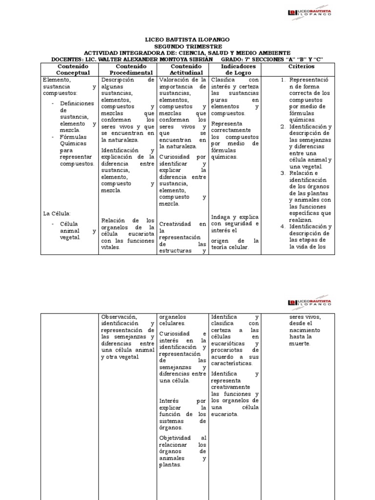 Actividad Integradora 7 Grado A, B y C - Segundo Trimestre Oficial ...