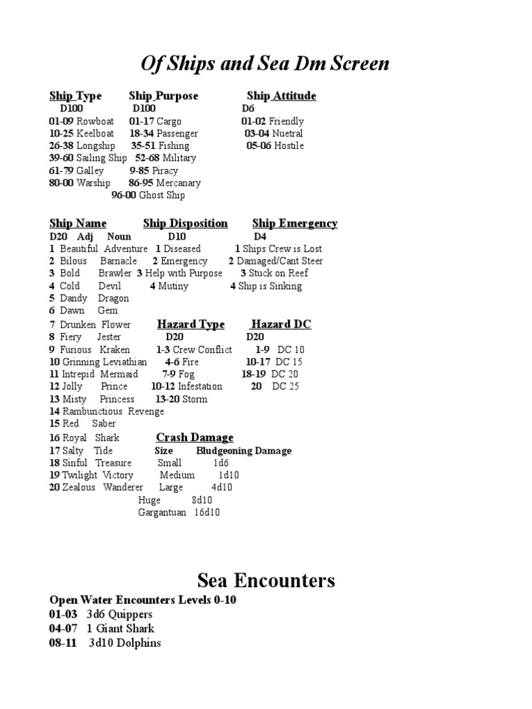 Ship DM Screen | PDF | Ships | Galley