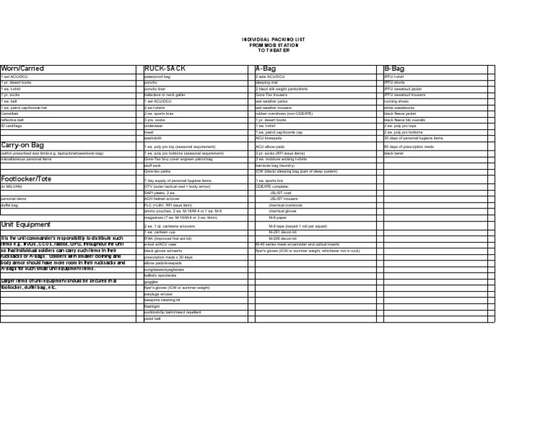 Packing List | PDF | Softlines (Retail) | Dress Codes