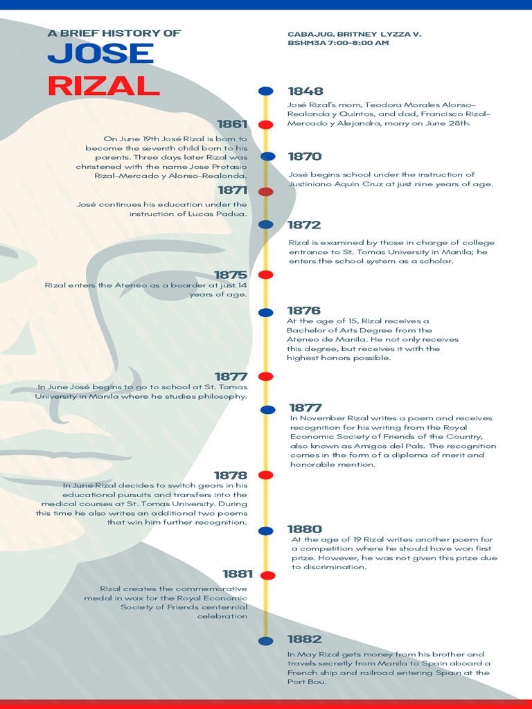 Rizal Timeline | PDF | Philippines
