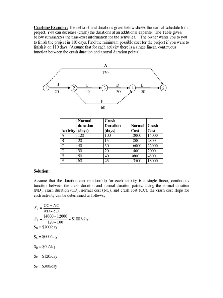 Minimum Cost Project Crashing: Analyzing the Critical Path and Cost Slopes to Reduce a Project's ...