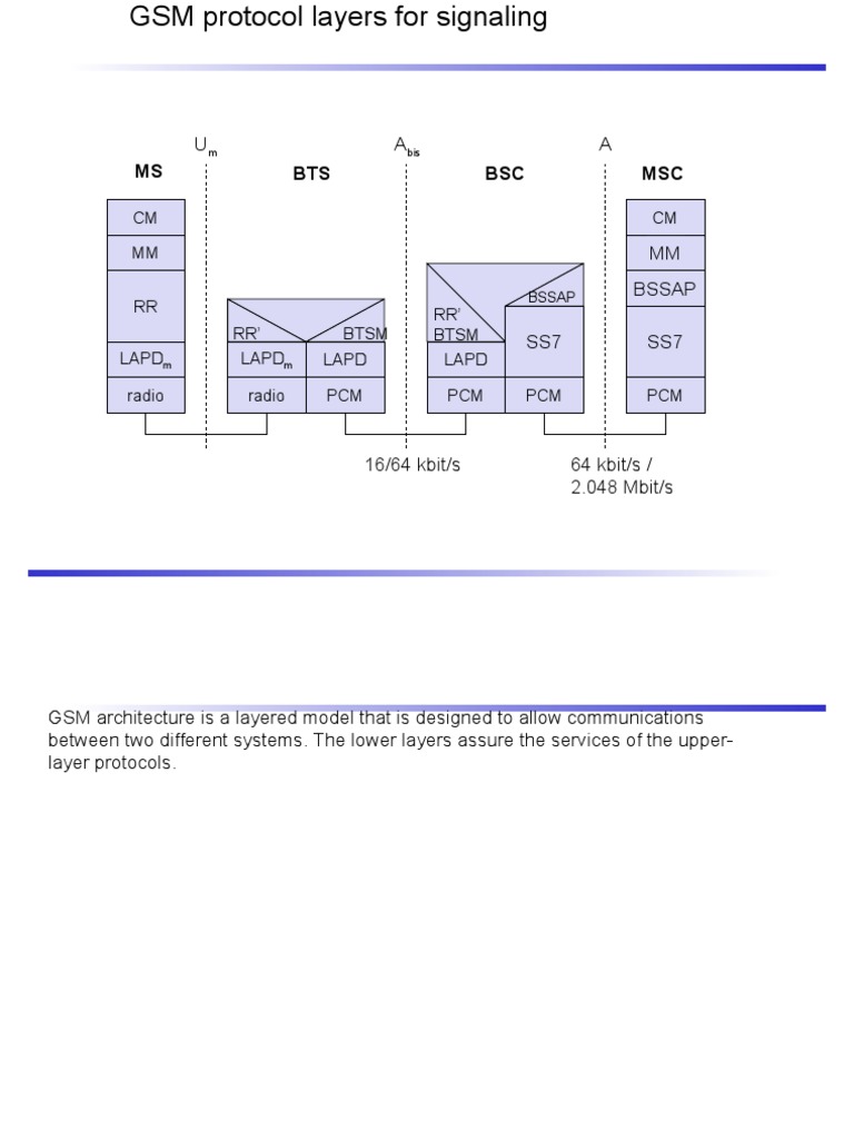 MS BTS BSC MSC: CM MM RR Lapd Radio Lapd Radio Lapd PCM RR' BTSM CM ...