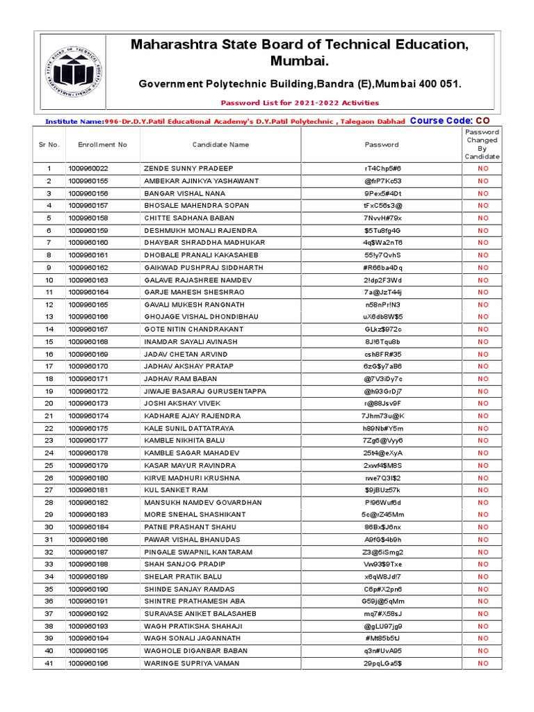 Maharashtra State Board of Technical Education, Mumbai.: Government ...