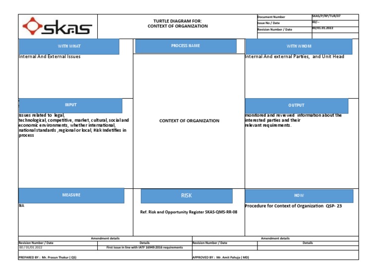 Internal and External Issues Internal and External Parties, and Unit ...