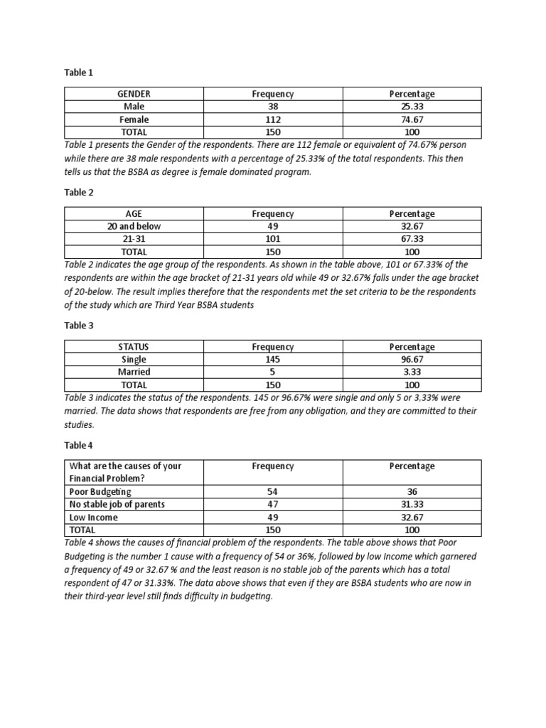 Research Table | PDF | Educational Technology | Poverty
