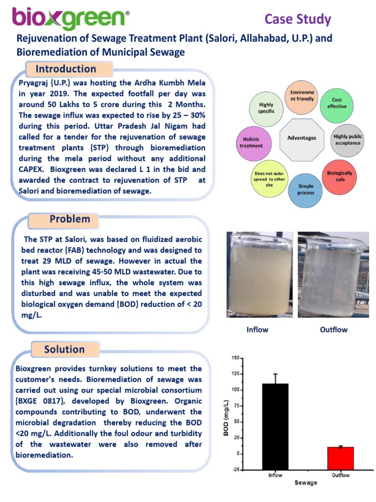 Salori STP Rejuvenation - Case Study | PDF | Sewage Treatment | Environment