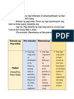 Puna Sa Report Card | PDF